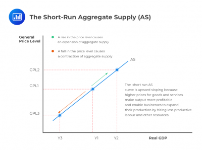 Aggregate Demand Shifters Explained | CFA Level 1