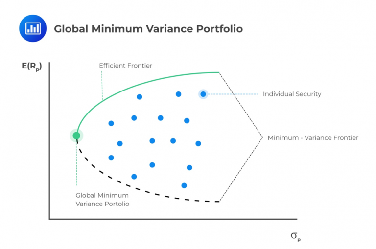 Minimum-Variance Portfolios | CFA Level 1 - AnalystPrep
