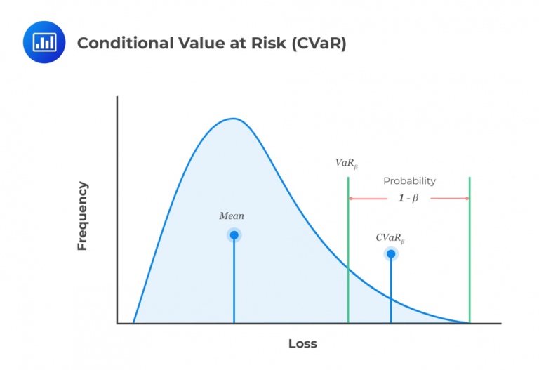 Measuring & Modifying Risks | CFA Level 1 - AnalystPrep