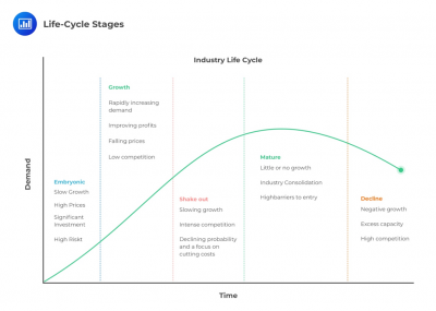 industry-life-cycle-model - AnalystPrep | CFA® Exam Study Notes