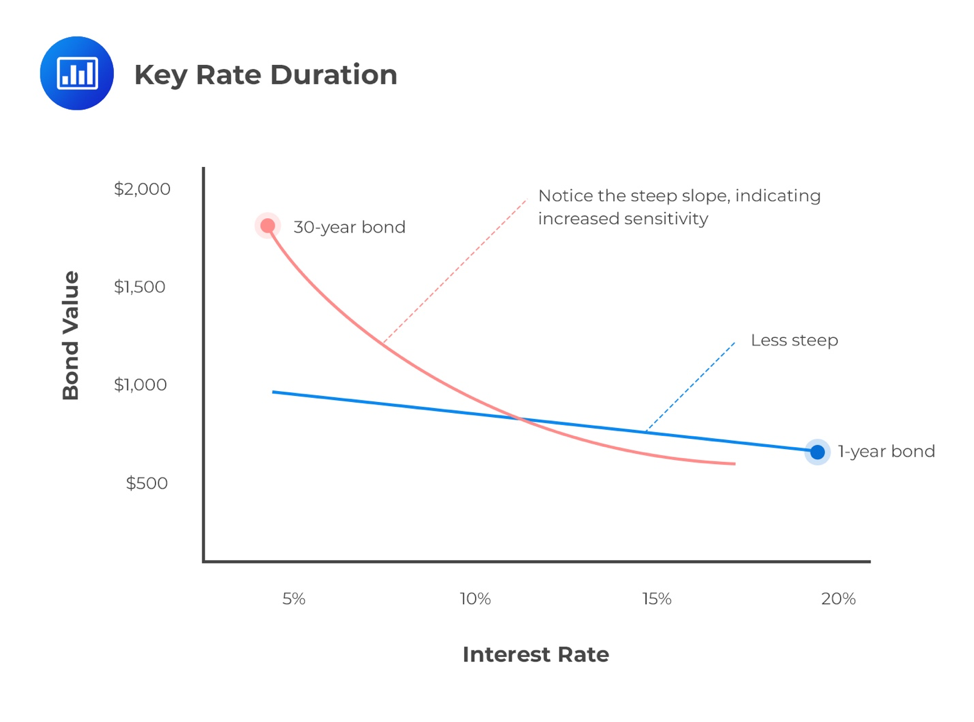 54c-e - AnalystPrep | CFA® Exam Study Notes