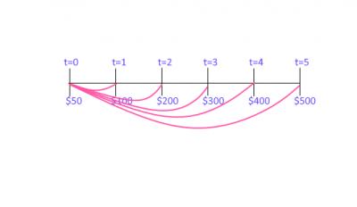 Timeline2 - AnalystPrep | CFA® Exam Study Notes