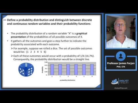 Continuous Compounding Explained | CFA Level 1