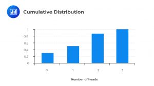 Calculating Probabilities from CDF | CFA Level 1