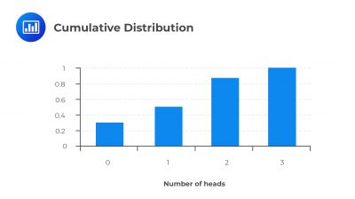 Calculating Probabilities from Cumulative Distribution Function ...