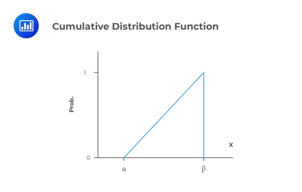 Continuous Uniform Distribution Example | CFA Level 1
