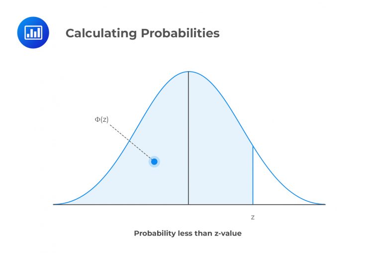 Standard Normal Distribution | CFA Level 1 - AnalystPrep