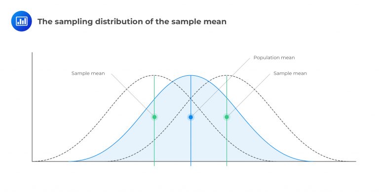 Simple Random Sampling Explained in details.