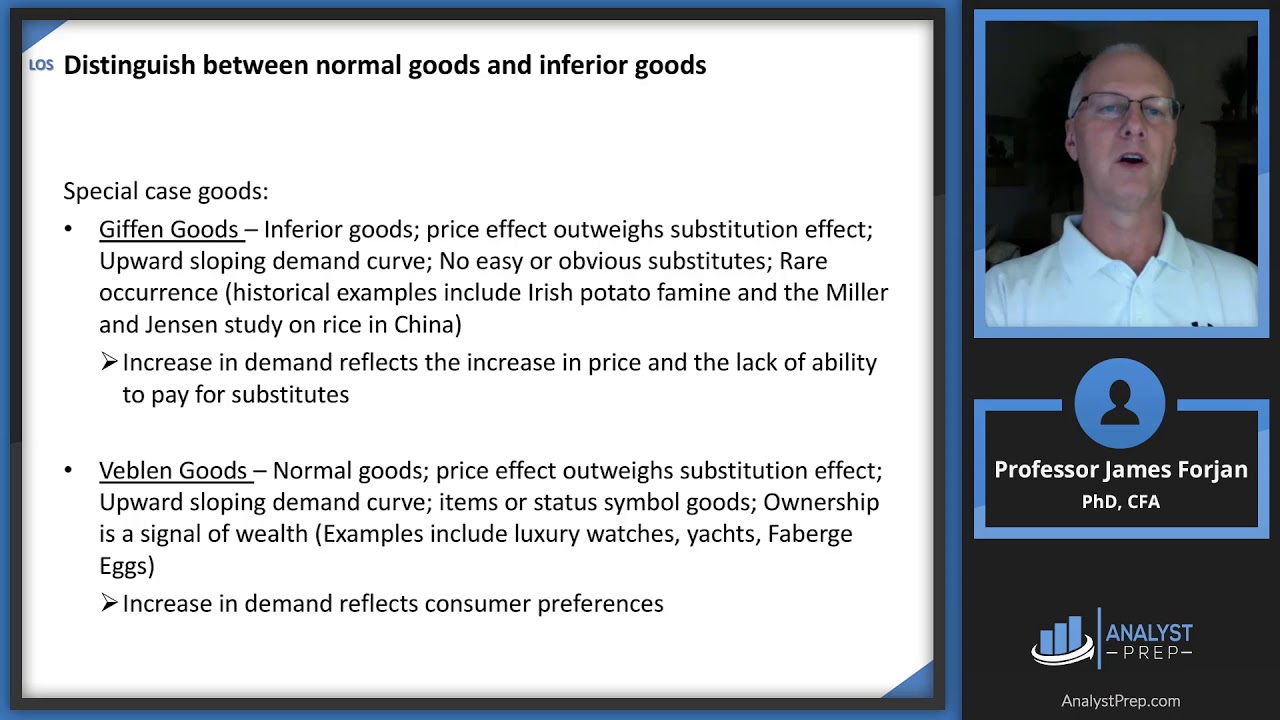 Normal vs Inferior Goods Explained