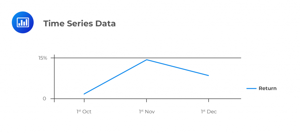 Time Series Cross sectional Data Examples CFA Level 1 AnalystPrep
