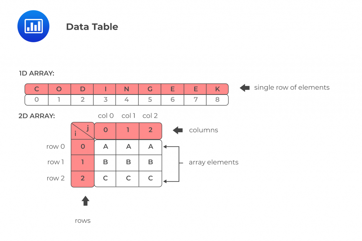 Data Organization for Quantitative Analysis - AnalystPrep | CFA® Exam ...