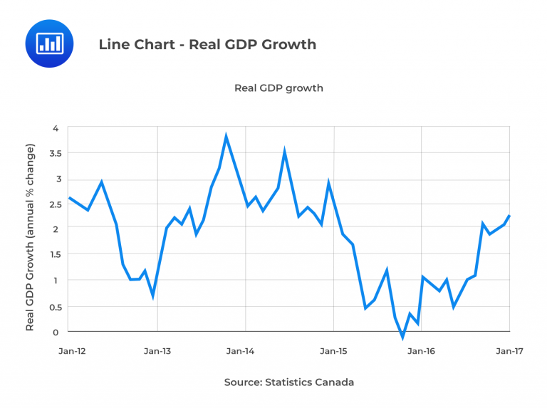 Data Visualization Tools Explained | CFA Level 1