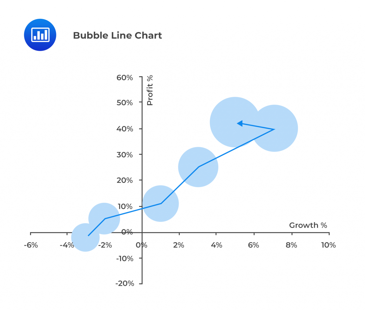 Data Visualization Tools Explained Cfa Level 1 7435