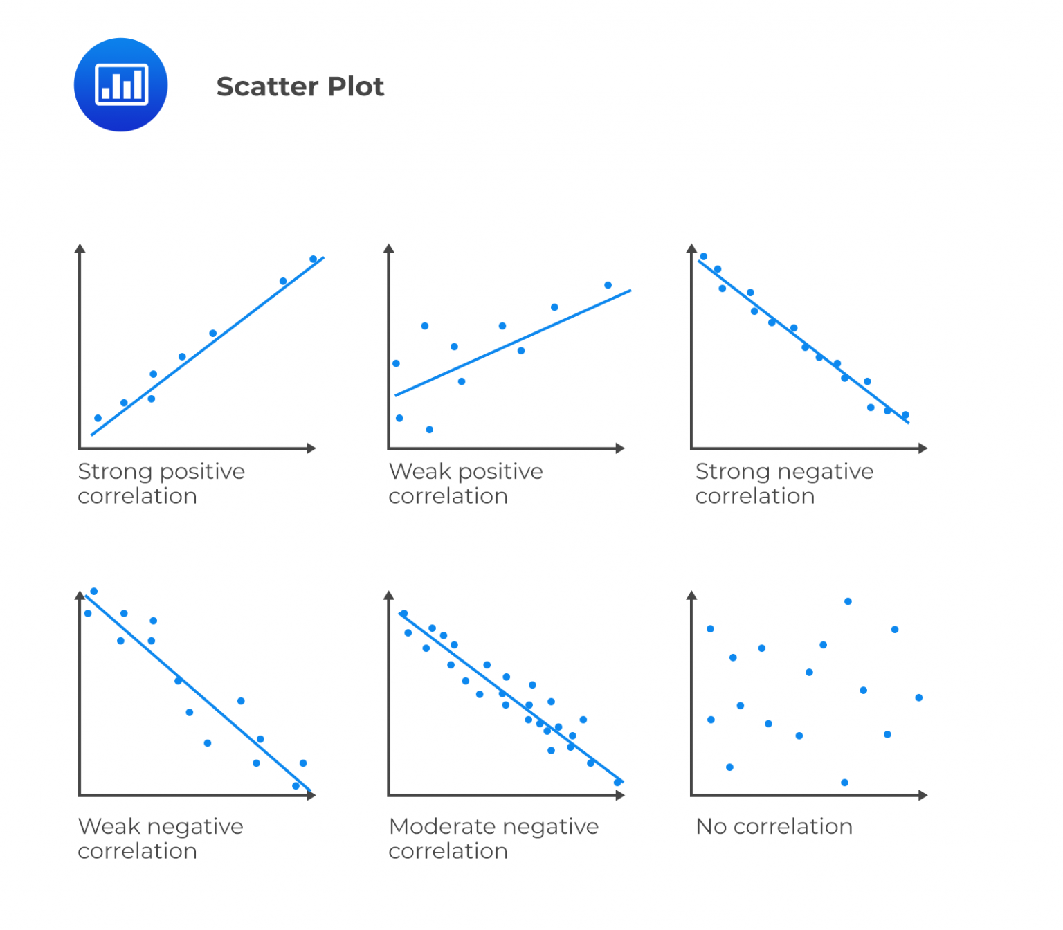 Data Visualization Tools Explained | CFA Level 1