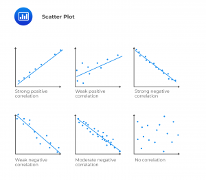 Data Visualization Tools Explained | CFA Level 1