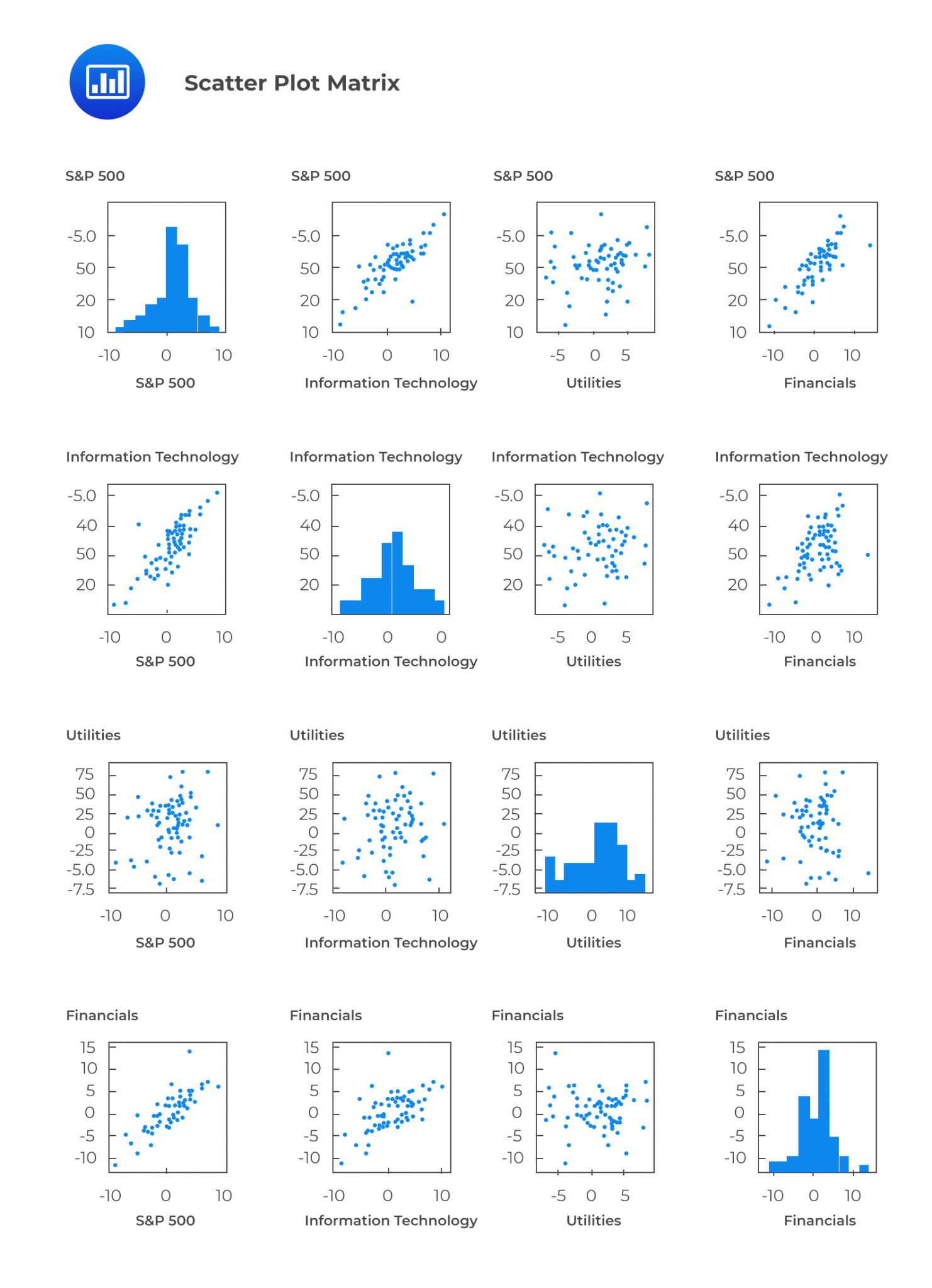 Data Visualization Tools Explained | CFA Level 1