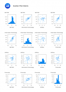 Data Visualization Tools Explained | CFA Level 1