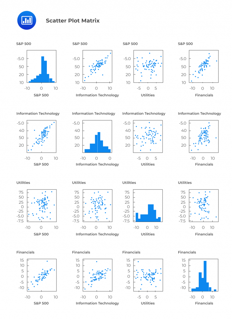 Data Visualization Tools Explained | CFA Level 1