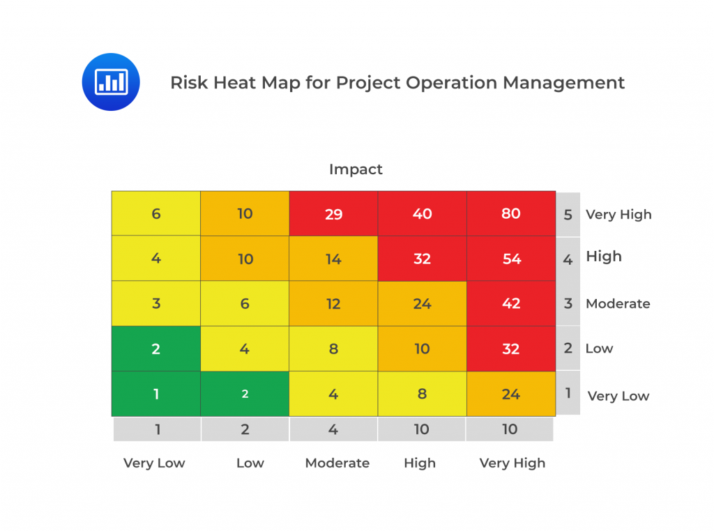 Data Visualization Tools Explained | CFA Level 1
