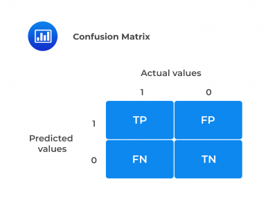 Contingency Tables - AnalystPrep | CFA® Exam Study Notes