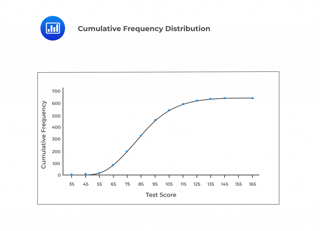 Data Visualization Tools Explained | CFA Level 1