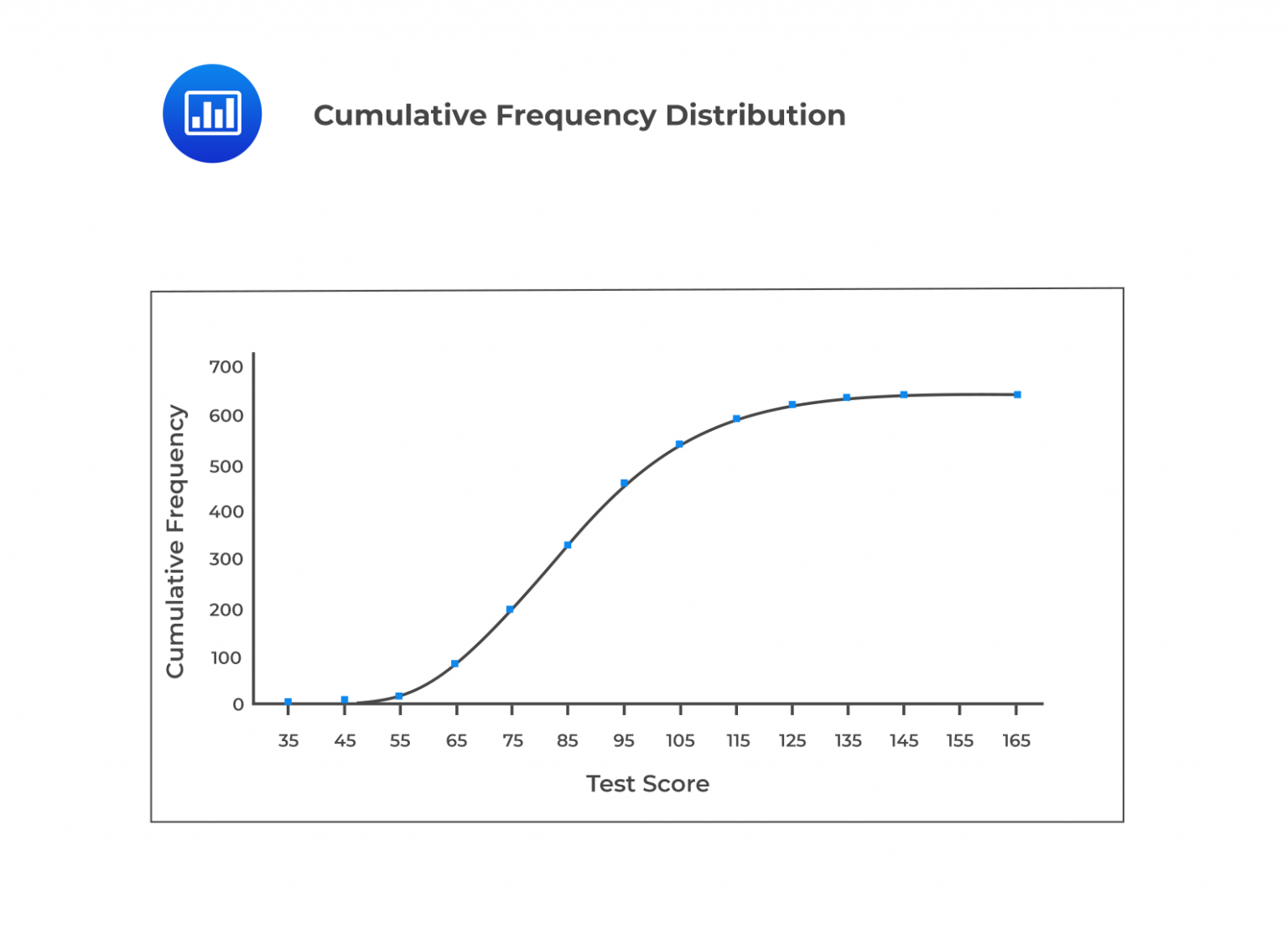 Data Visualization Tools Explained | CFA Level 1