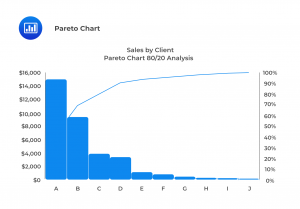 Data Visualization Tools Explained | CFA Level 1