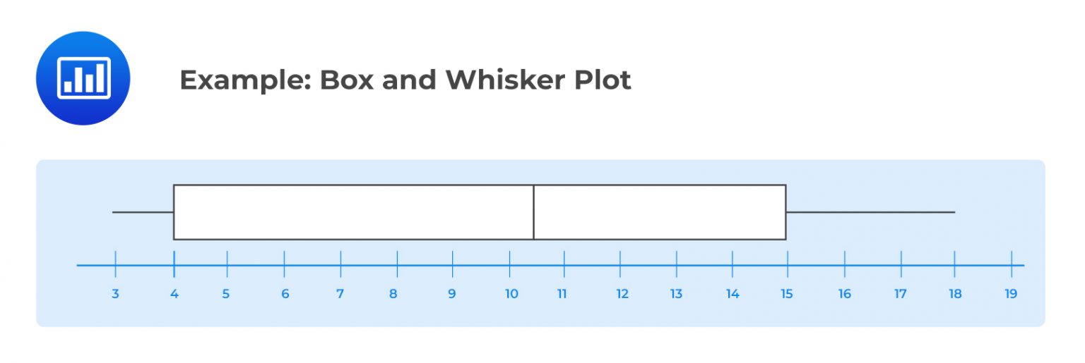Example: Box and Whisker Plot - AnalystPrep | CFA® Exam Study Notes