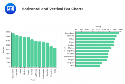 Data Visualization Tools Explained | CFA Level 1