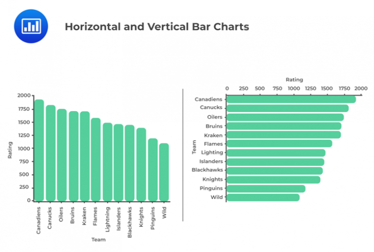 Data Visualization Tools Explained | CFA Level 1