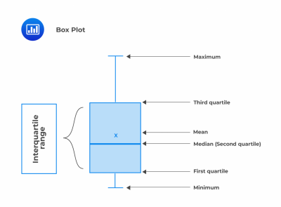 Quantiles and Related Visualizations - AnalystPrep | CFA® Exam Study Notes