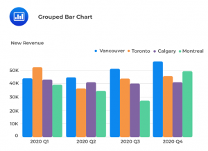 Data Visualization Tools Explained | CFA Level 1