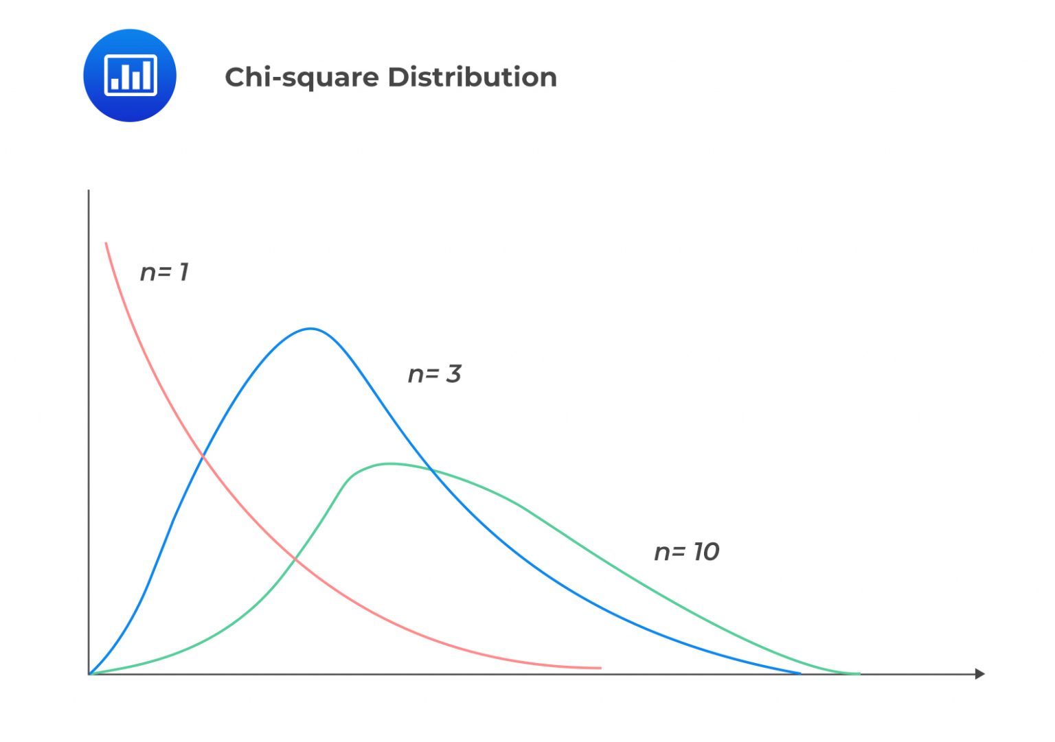 Chi-Square & F-Distributions | CFA Level 1