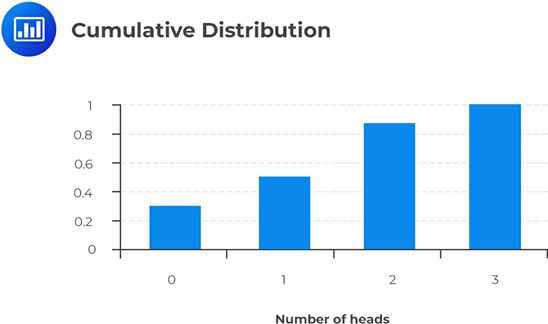 R2-2022(29) - AnalystPrep | CFA® Exam Study Notes