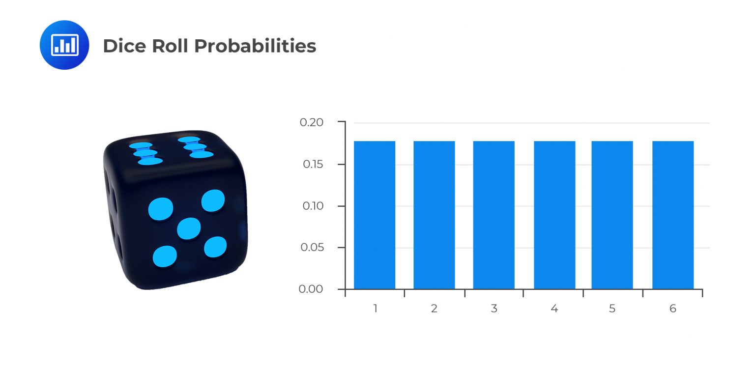 Discrete Uniform Distribution | CFA Level 1 - AnalystPrep