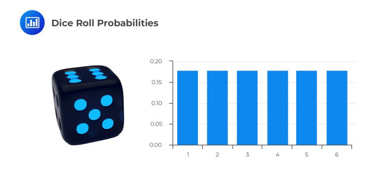 Discrete Uniform Distribution | CFA Level 1 - AnalystPrep