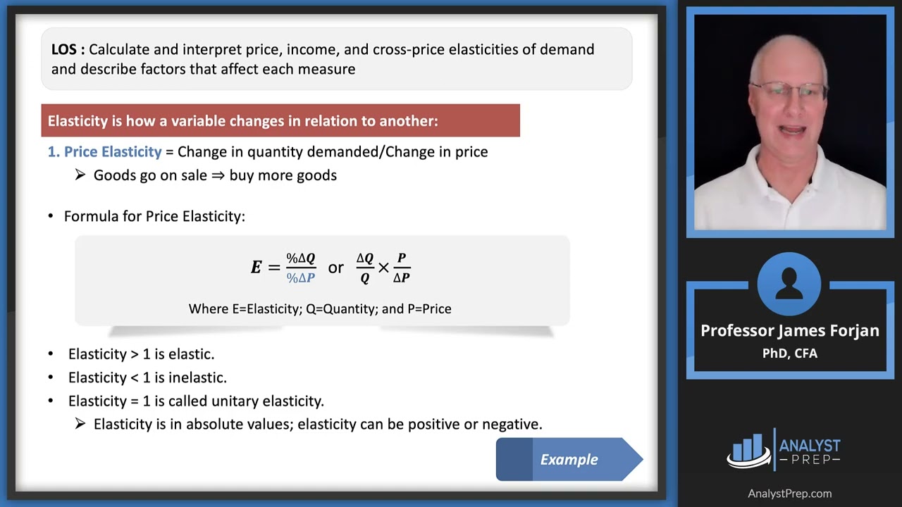 Normal vs Inferior Goods Explained | CFA Level 1 Economics