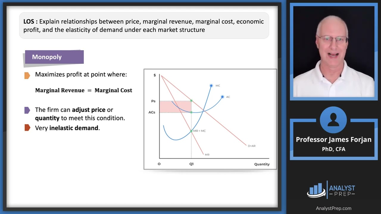 Pricing Strategy Under Each Market Structure - AnalystPrep | CFA® Exam ...