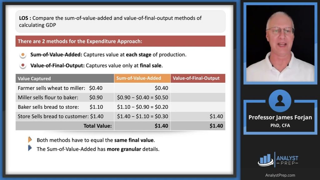 Video thumbnail for youtube video xds9kjmpkto - AnalystPrep | CFA® Exam ...