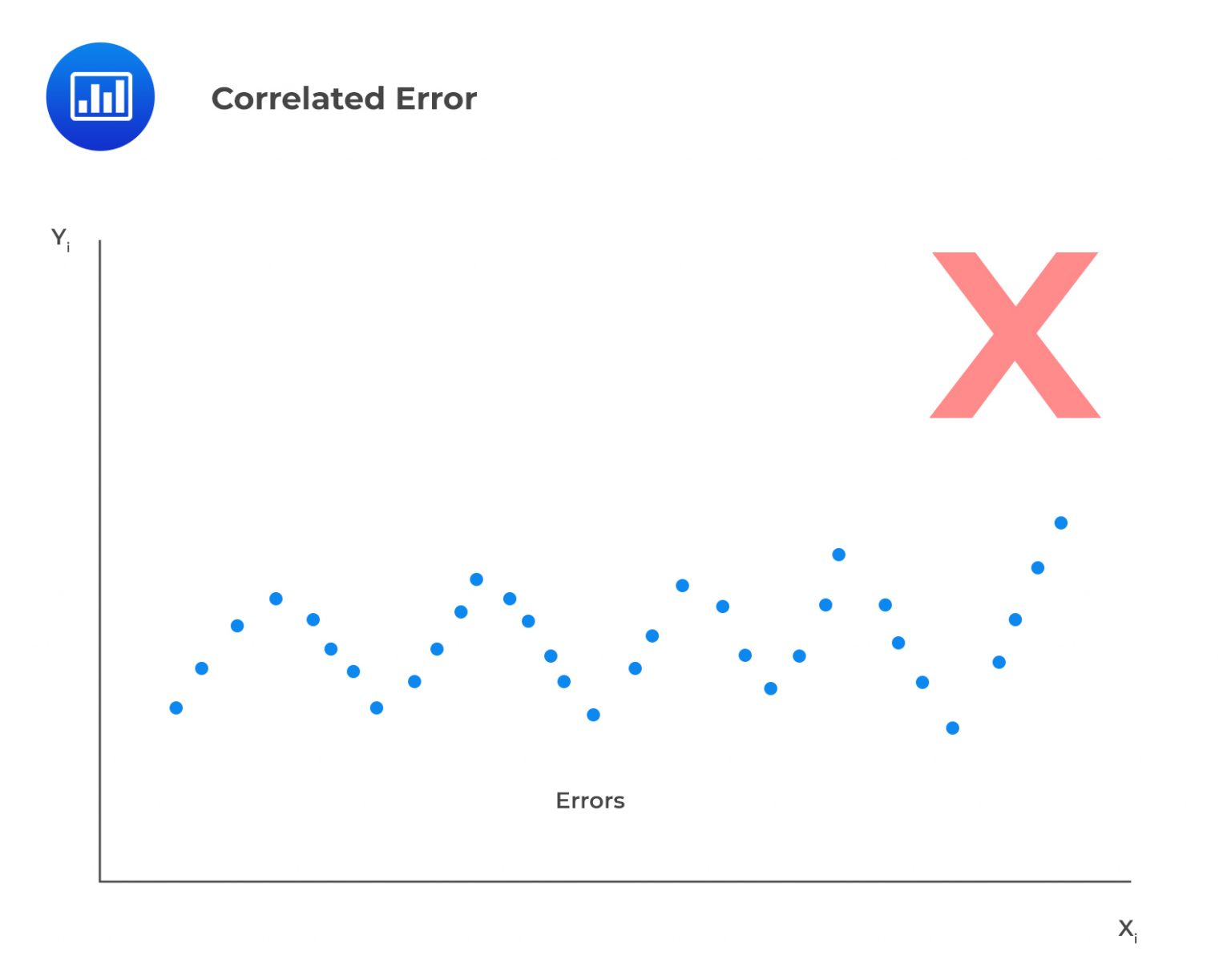 Linear Regression Assumptions | CFA Level 1