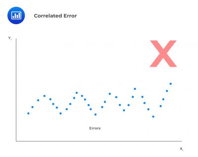 Correlated Error - AnalystPrep | CFA® Exam Study Notes