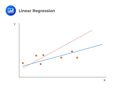 The Least Squares Criterion - AnalystPrep | CFA® Exam Study Notes
