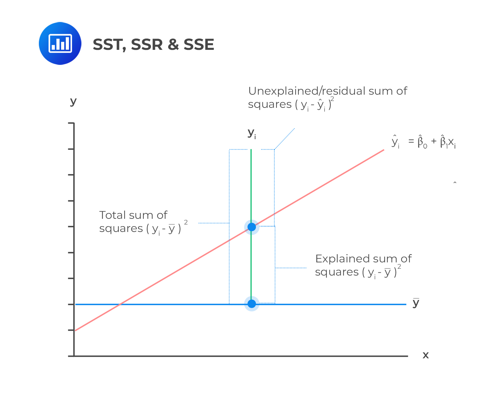 Coefficient Of Determination And F statistic AnalystPrep CFA Exam 