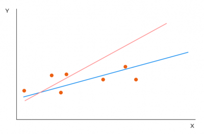 cfa-level-1-line that best fits regression - AnalystPrep | CFA® Exam ...