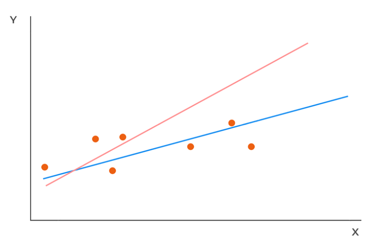 cfa-level-1-line that best fits regression - AnalystPrep | CFA® Exam ...