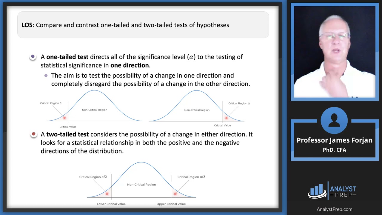 T-Statistic for Correlation Testing | CFA Level 1