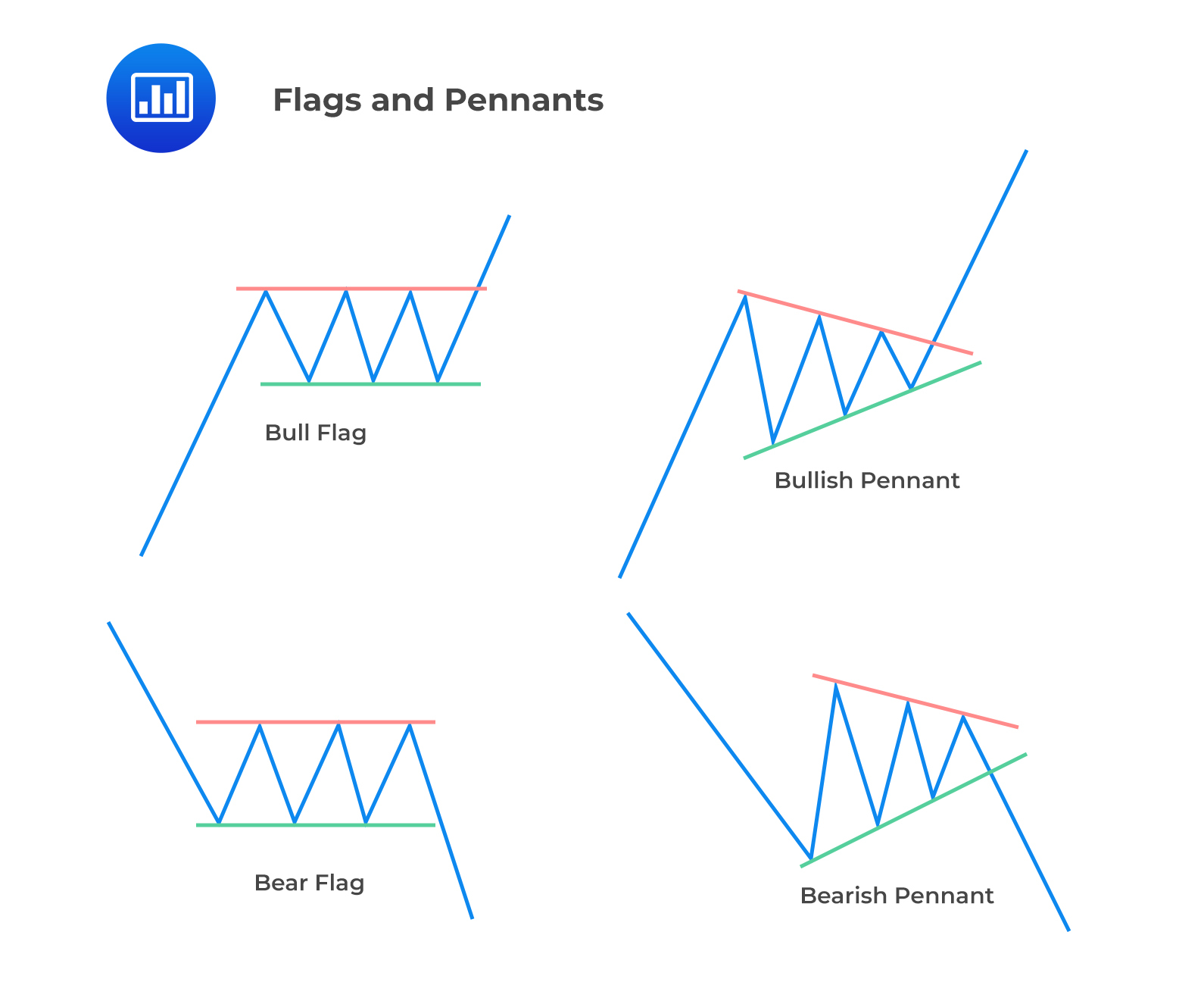Technical Analysis Charts With Examples Cfa Level Analystprep My XXX