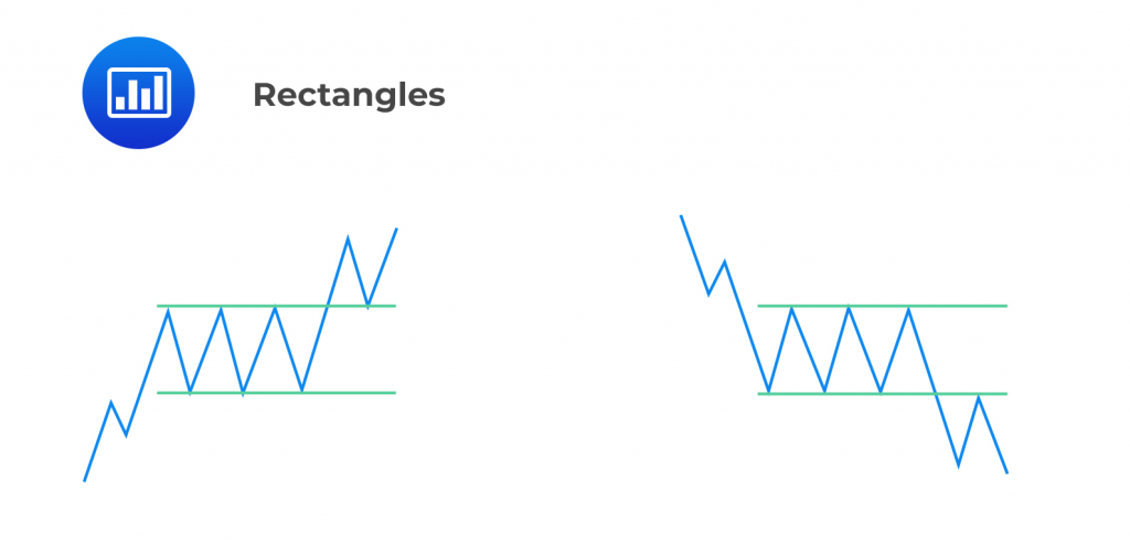 cfa-level-1-rectangles - AnalystPrep | CFA® Exam Study Notes