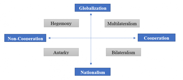 Geopolitics and Globalization - AnalystPrep | CFA® Exam Study Notes
