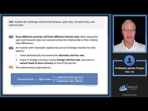 Forward Rate Calculation by Currency | CFA Level 1